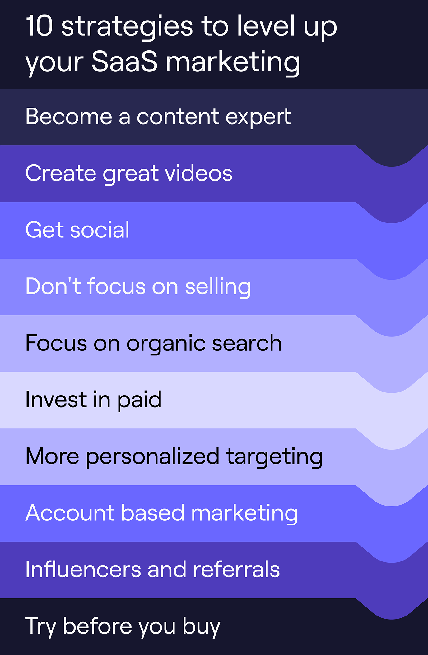 What is Saas Marketing? How to Do It Right in 2025